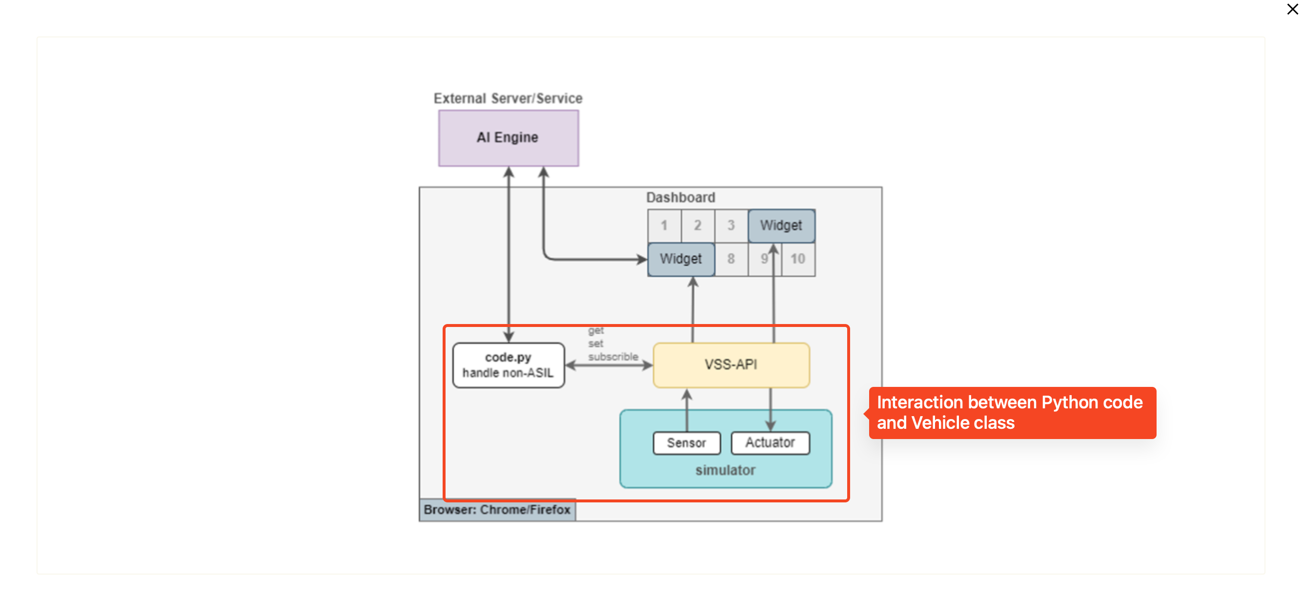 How Python Javascript Works Digitalauto Playground Documentation
